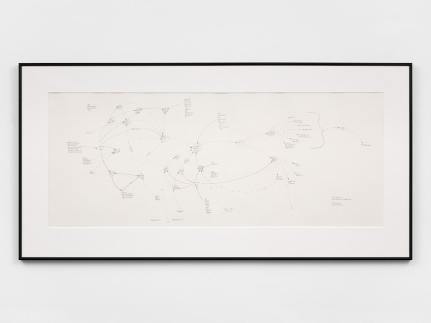 The art of the diagram – Two Coats of Paint